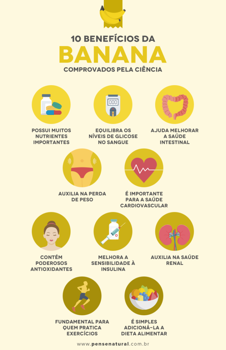 O Poder da Banana | Mundo Ecologia