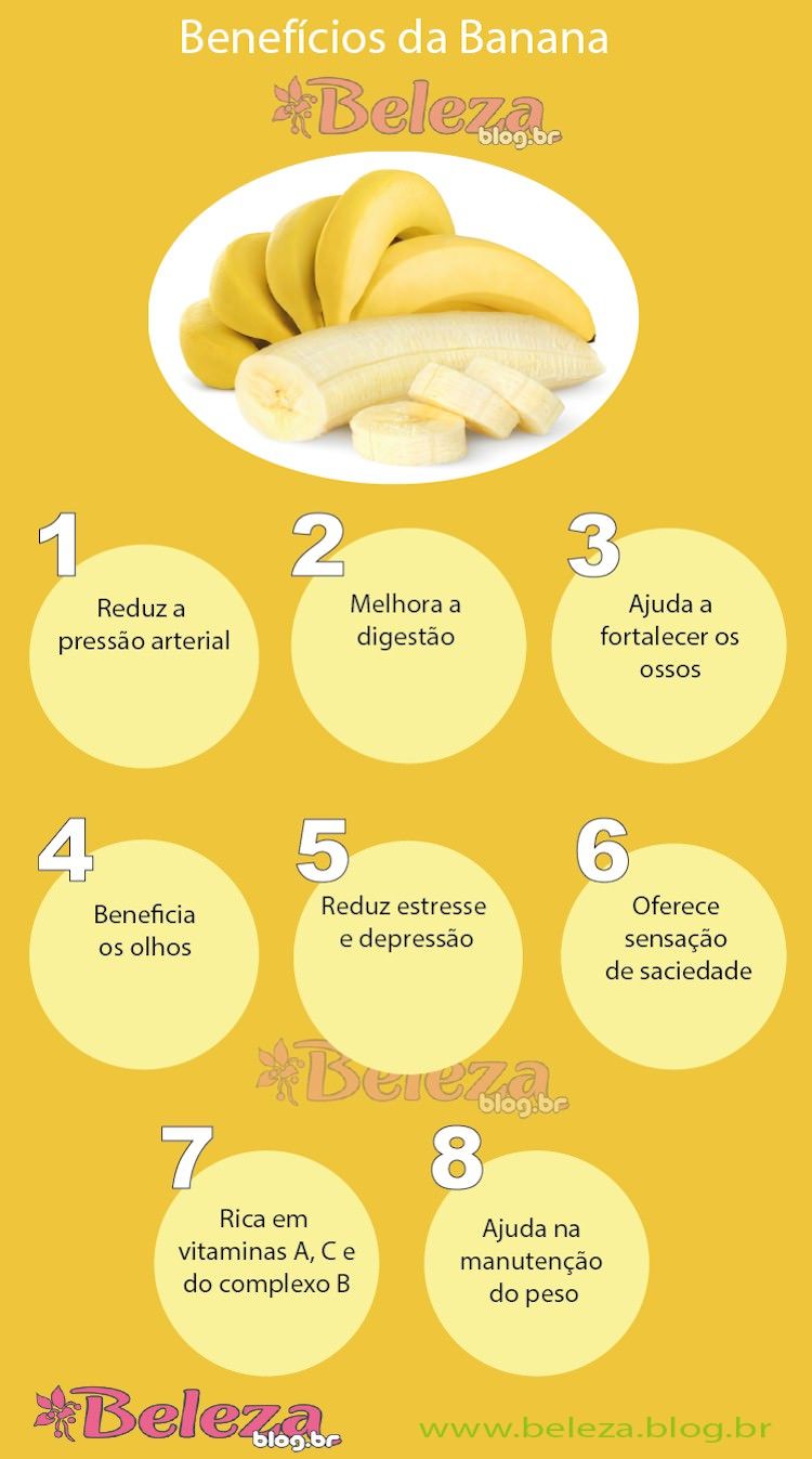 Banana Prata Faz Mal? – Mundo Ecologia