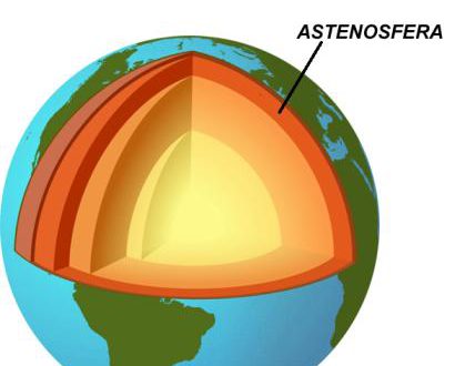 Qual o Significado e Importância da Astenosfera? | Mundo Ecologia