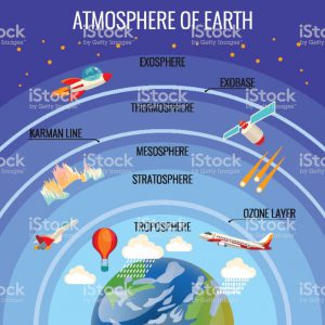 Características da Atmosfera: Resumo e Temperatura | Mundo Ecologia