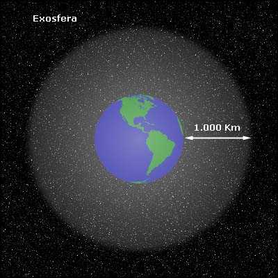 Características da Atmosfera: Resumo e Temperatura | Mundo Ecologia