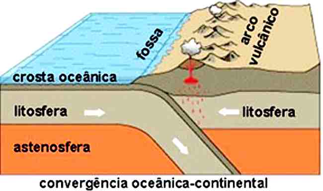 Qual o Significado e Importância da Astenosfera? – Mundo Ecologia