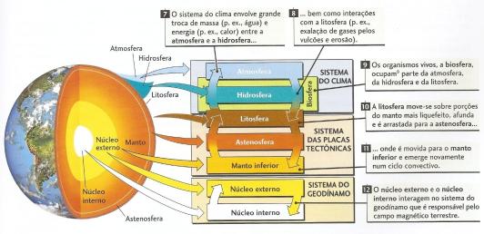 Qual o Significado e Importância da Astenosfera? – Mundo Ecologia