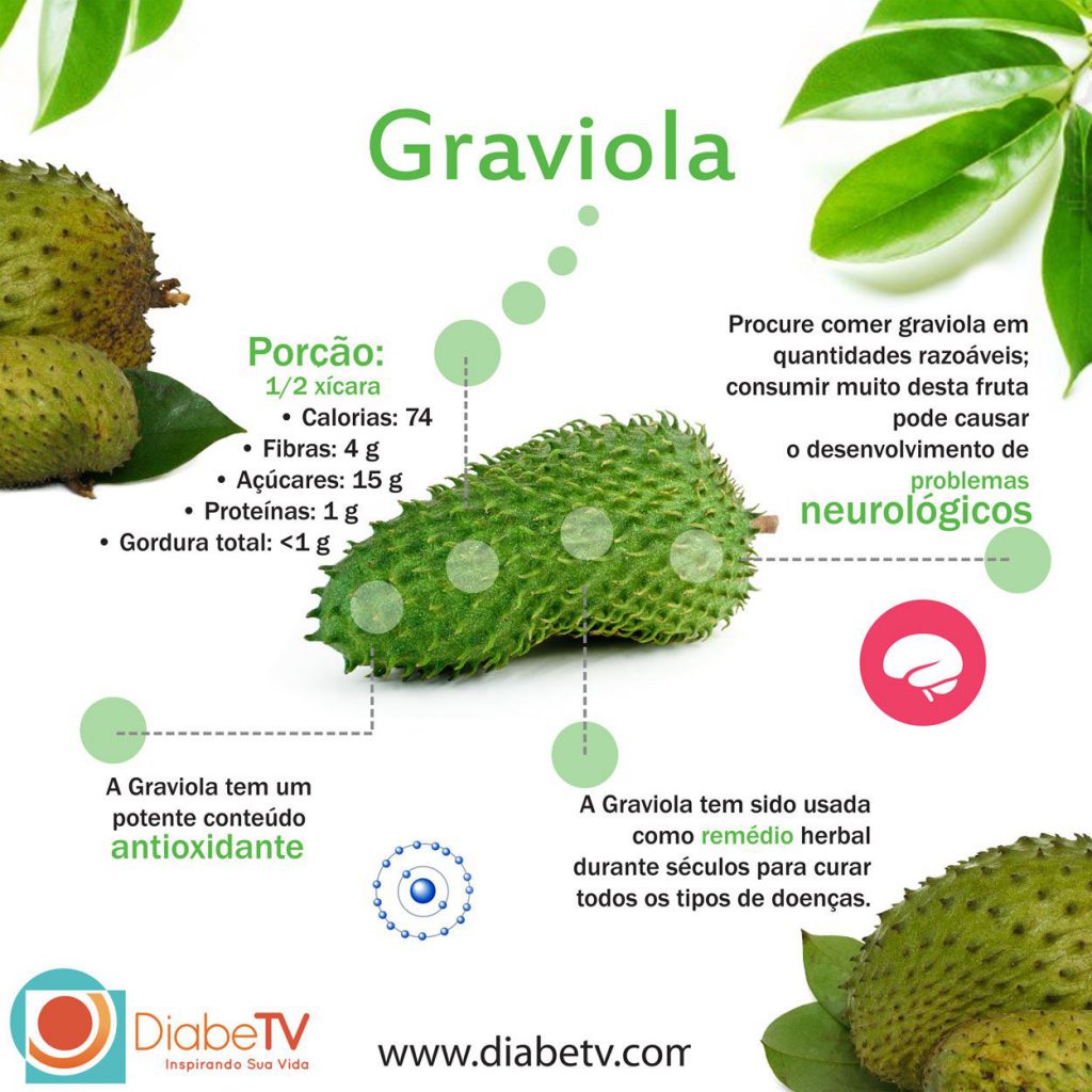 Frutas que Parecem com Pinha a Graviola – Mundo Ecologia