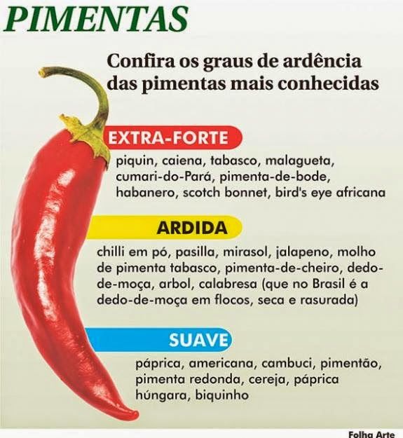 Pimenta De Cheiro: Para Que Serve? Como Usar? | Mundo Ecologia