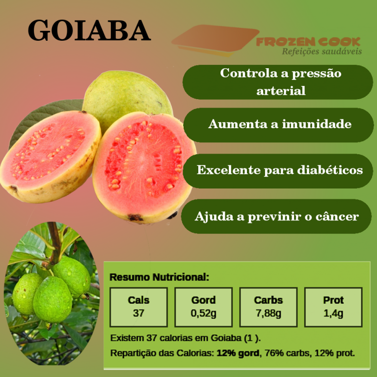 Goiaba Vermelha: Nome Científico, Características e Tabela Nutricional ...