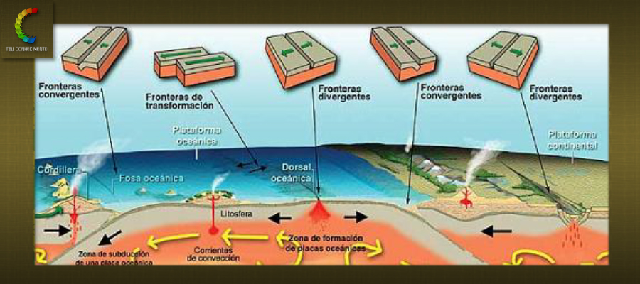 Placas Tectônicas Convergentes e Divergentes: O Que São e Suas ...