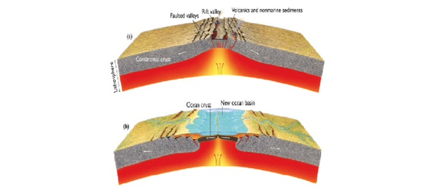 Placas Tectônicas Convergentes e Divergentes: O Que São e Suas ...