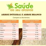 Qual a Composição do Arroz, e Vitaminas? E o Integral | Mundo Ecologia