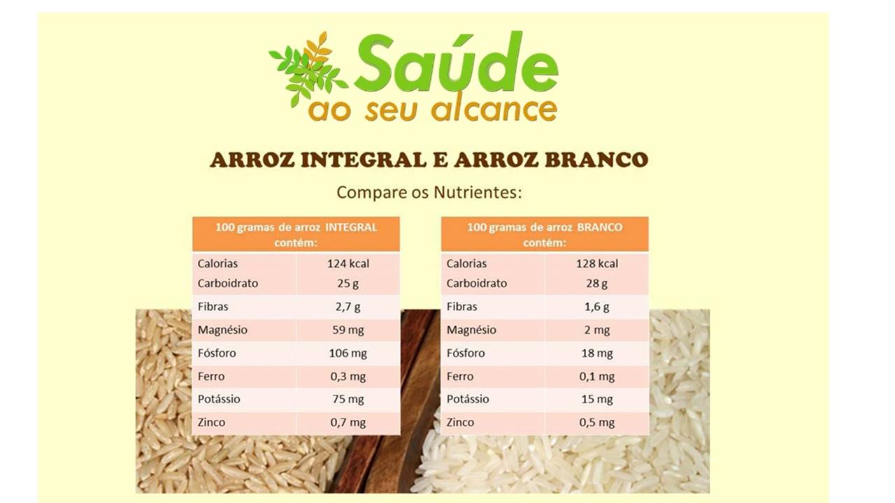 Qual a Composição do Arroz, e Vitaminas? E o Integral | Mundo Ecologia