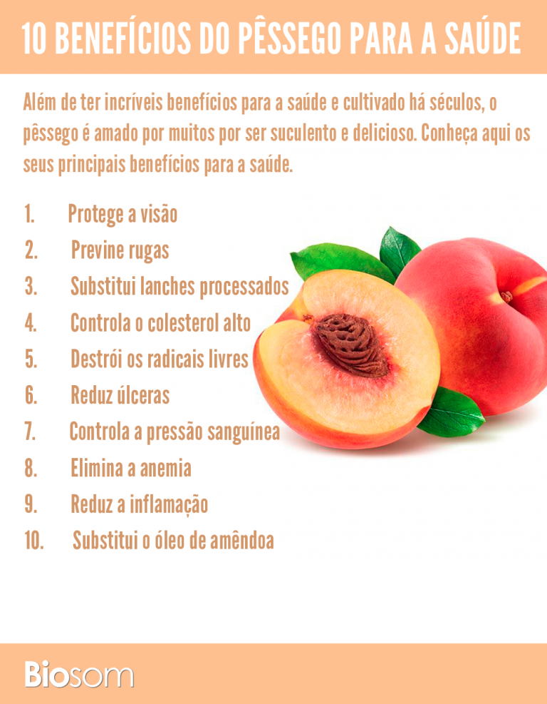 Tudo Sobre o Pêssego: Características e Imagens da Fruta | Mundo Ecologia