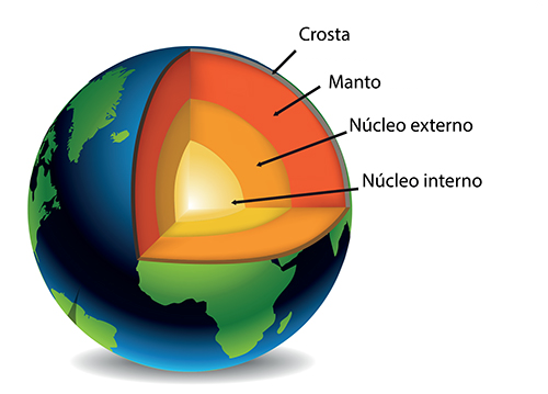 Qual é a Diferença Entre o Núcleo Interno e Externo da Terra? | Mundo ...