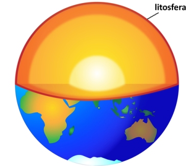 O Que é Biosfera, Litosfera, Hidrosfera e Atmosfera? Diferenças – Mundo ...