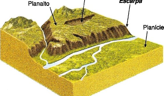 O Relevo e a Formação da Identidade Paisagística do Brasil | Mundo Ecologia